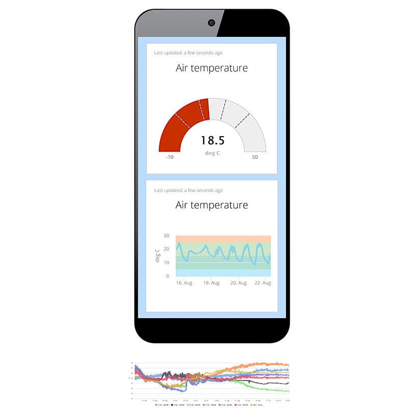 Mobile App / Management - Delta-T Devices - Überwachung / zur Klimakontrolle / Echtzeit