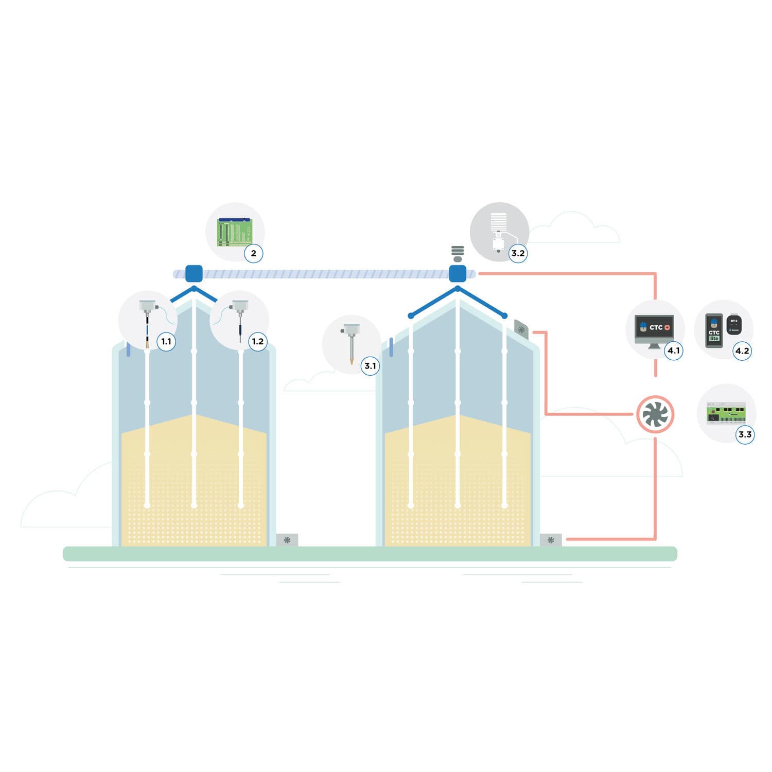 Management-Software - CTC + - GESCASER MONITORING SL - Überwachung ...