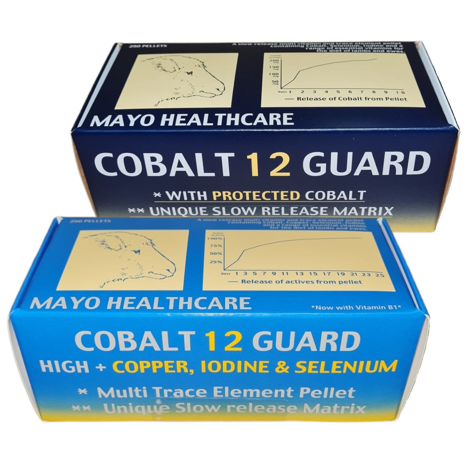 Nutrition bolus - Mayo Healthcare - sheep / goat / lambing phase