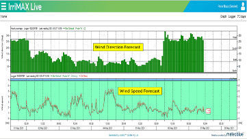 Management software - Sentek - weather data analysis / agricultural