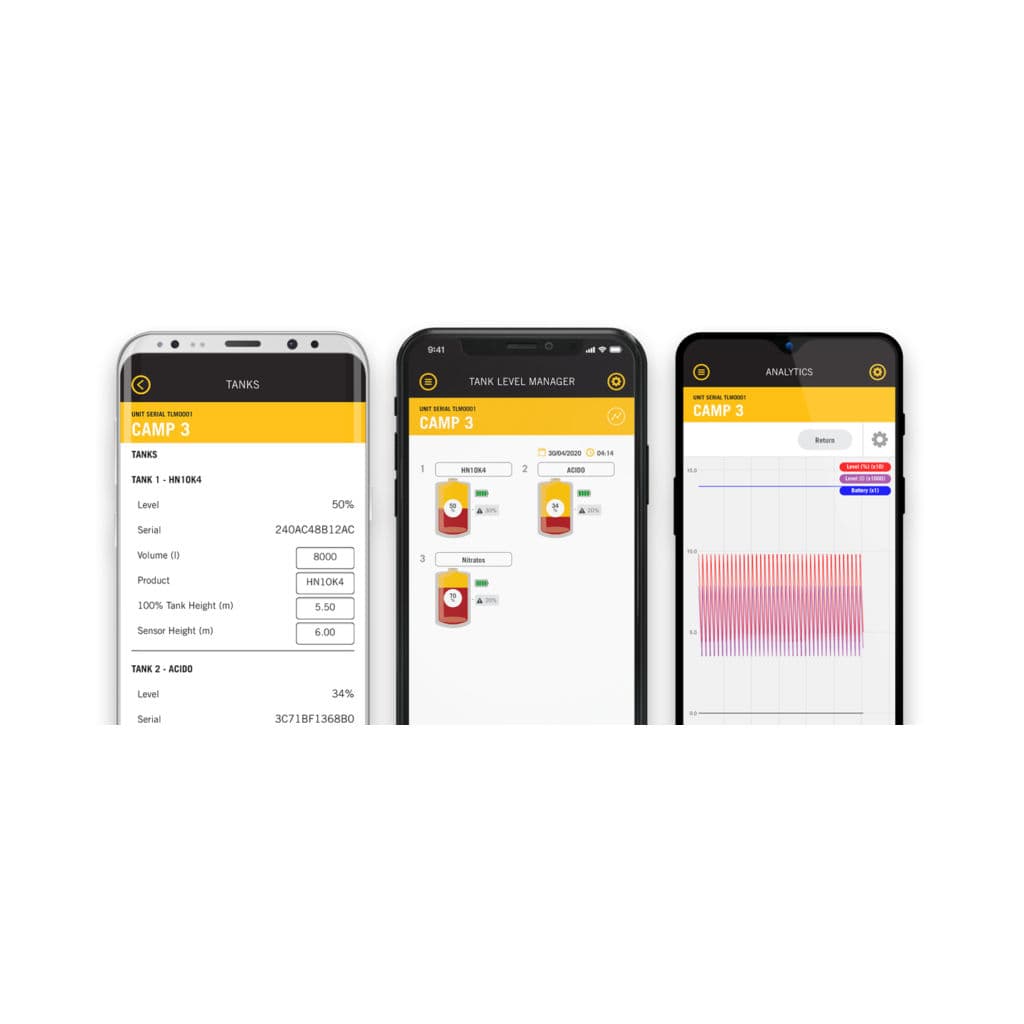 Monitoring mobile app - TLM - ITC S.L. - real-time