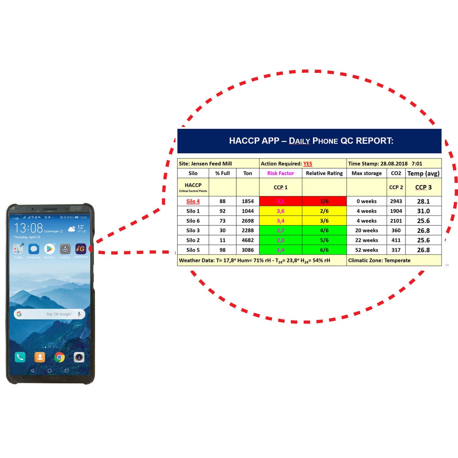 Monitoring mobile app - www.i-grain.net - plant / real-time