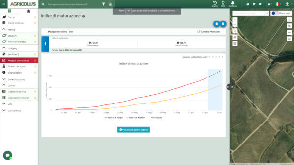 Management software - GRAPEDSS - AGRICOLUS Srl - for control / vineyard