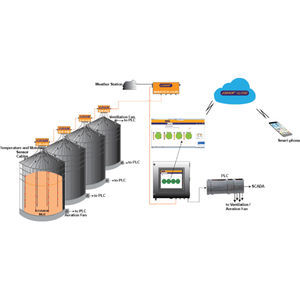 Management software - IGrain - monitoring / data management / for control