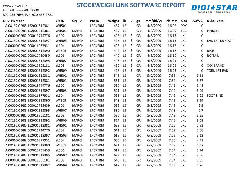 Software di gestione dati - Digi-Star International - per allevamento ...