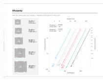NELSON VALVES - Nelson Irrigation Corporation - Catálogo PDF ...