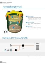 Catalogo Generale Rototec 2021 - Rototec - Catalogo PDF ...